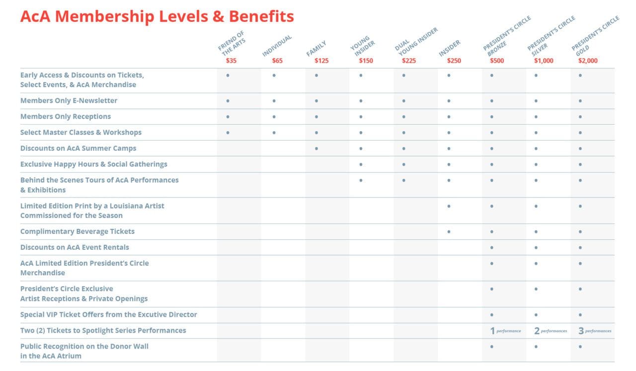 Membership | acadianacenterforthearts.org