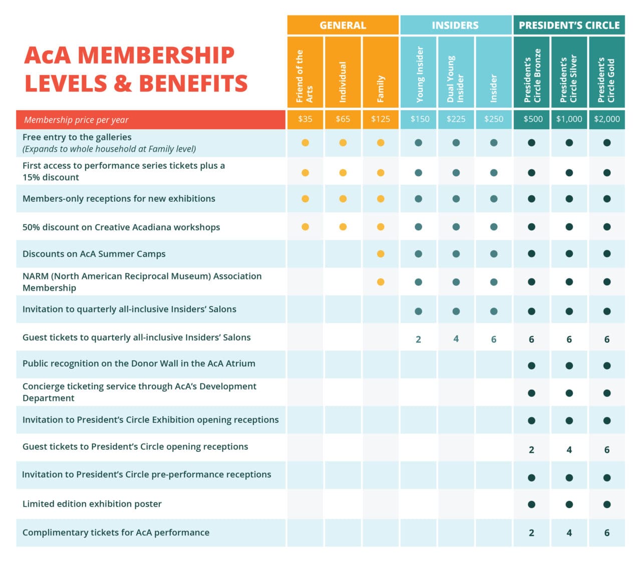 Membership | Support arts and culture in Lafayette & Acadiana